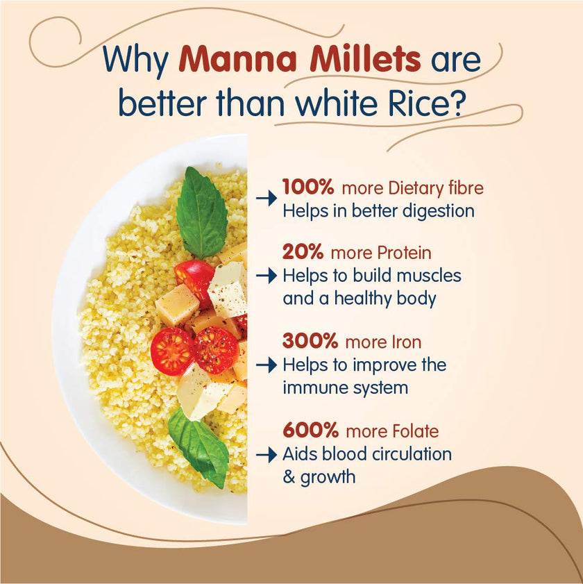 Products – Manna Foods