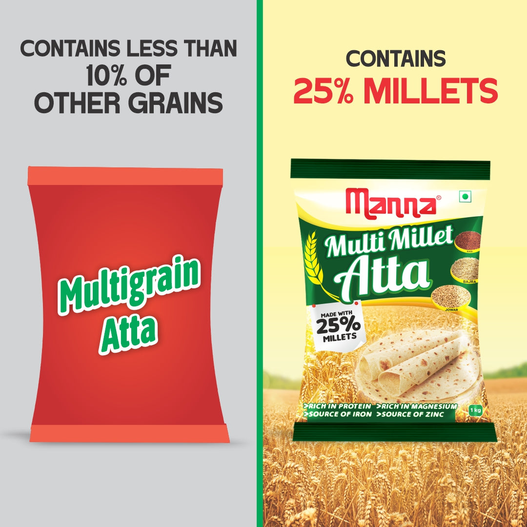 Buy Manna Multi Millet Atta (Flour) | Natural Multigrain Atta | Home ...